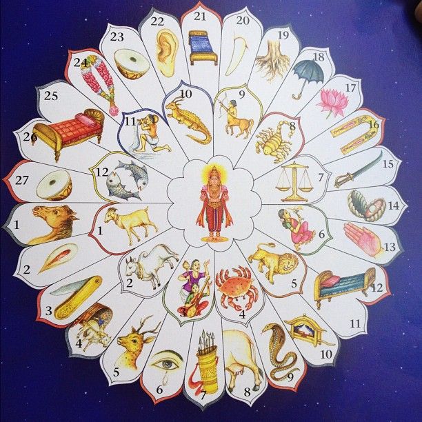 27 நட்சத்திரக்காரர்கள் வழிபட வேண்டிய ஆலயம் - Pengal Ulagam